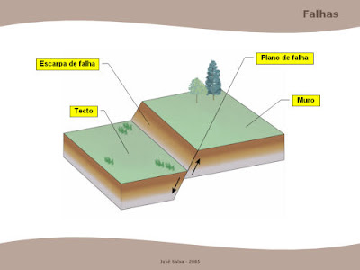 e- portfolio: Estruturas geológicas originadas por deformação: Dobras e ...