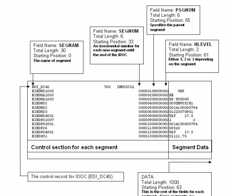 EDI Solution Architects ........: Overview of ALE / IDOCs