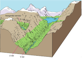 Geografiblogg: Landformer dannet av elver.