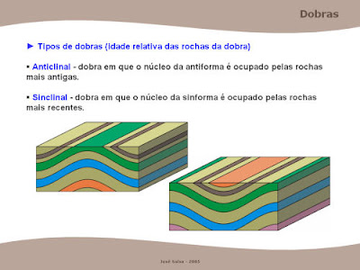 Biologia e Geologia 11: Dobras