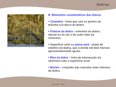 Biologia e Geologia 11: Dobras