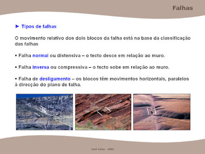 Biologia e Geologia 11: Falhas