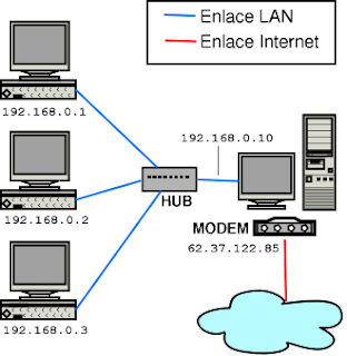 direccionIP: DIRECCIONES IP