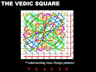 Vaastu Shastra - Our Existence in a Larger Context..: The Vedic Square