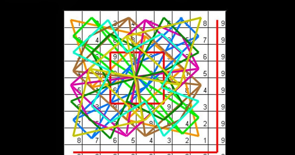 Vaastu Shastra - Our Existence in a Larger Context..: The Vedic Square