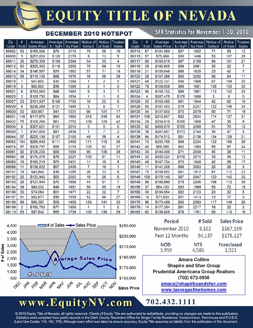 Las Vegas Luxury Homes Real Estate Update with Amara Collins