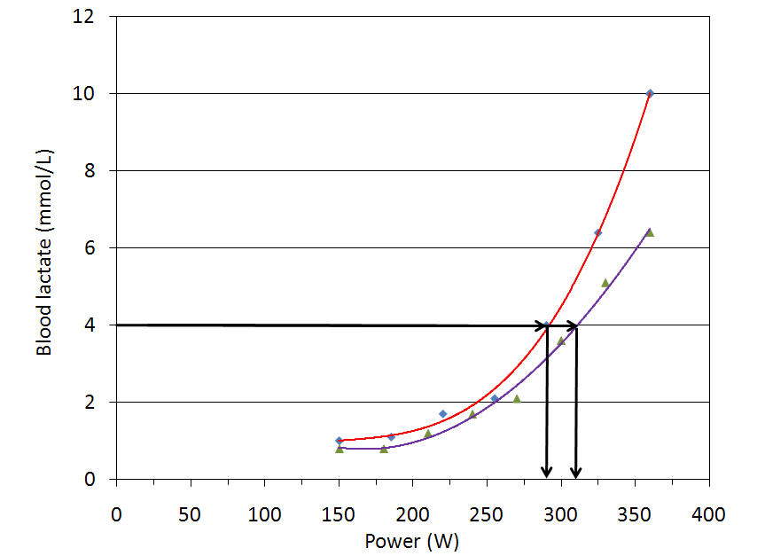 Training and Racing With a Power Meter Journal: Estimation of ...