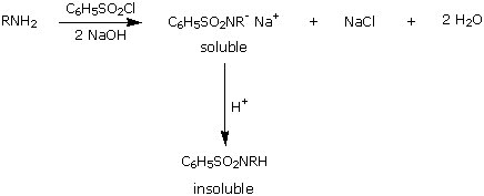 Detachment and indentify of organic compound