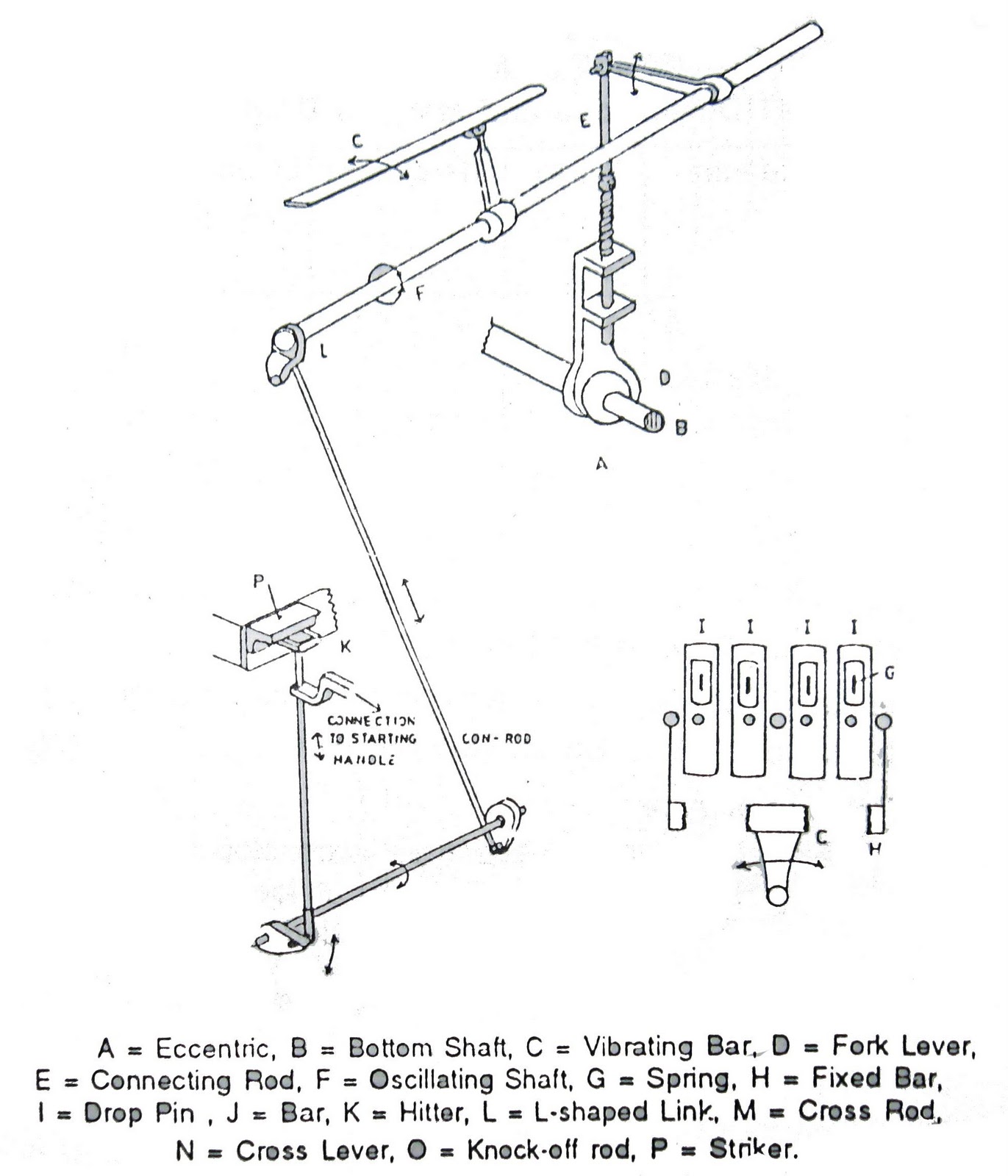 Fabric Club Of BD: Mechanical Warp Stop Motion