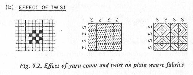 Fabric Club Of BD: Plain Weave