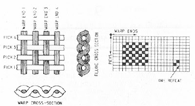 Fabric Club Of BD: Plain Weave