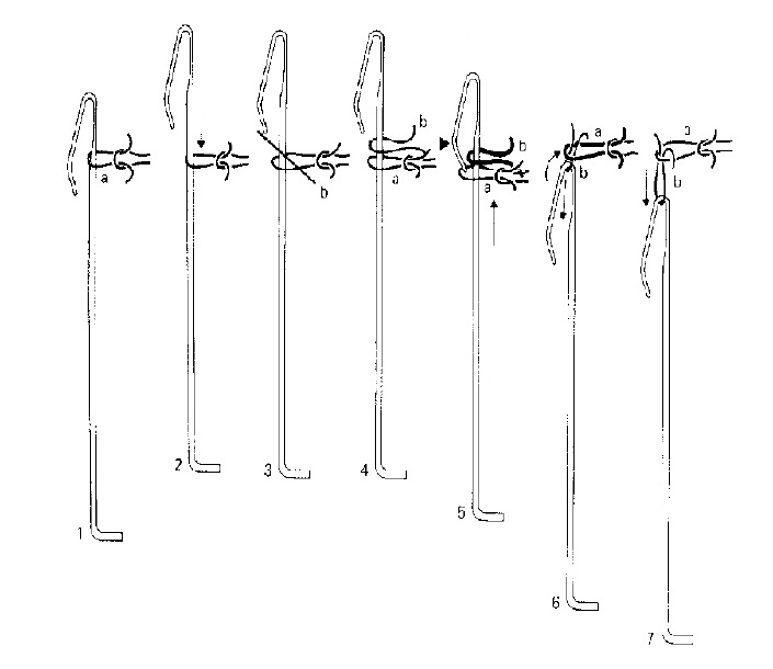 Fabric Club Of BD: Different types of Needle in Knitting Machine and ...