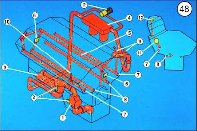 CAT Engine Course (Part 5) Lubrication System