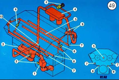 CAT Engine Course (Part 5) Lubrication System
