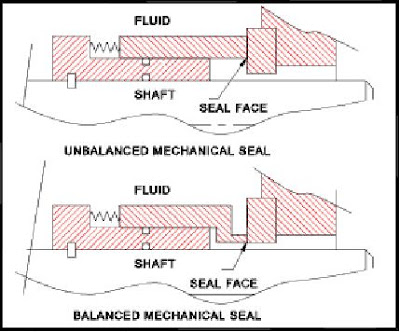 Mechanical Seal