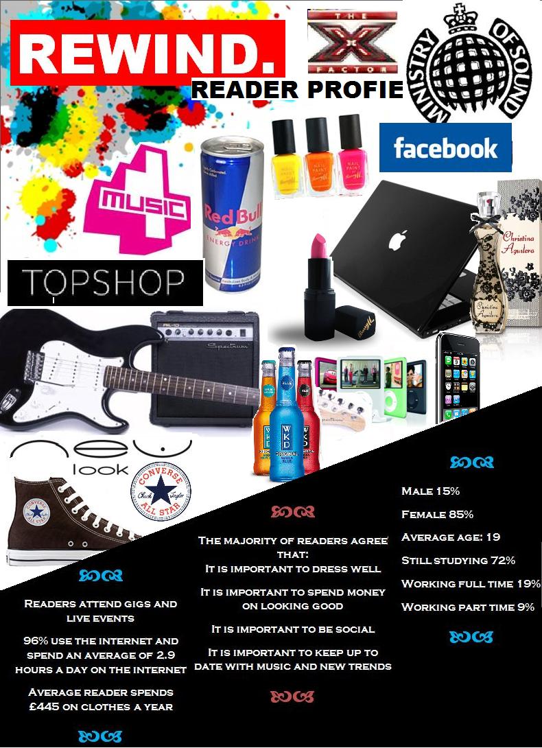 Lucy Nottingham AS Level: Reader Profile