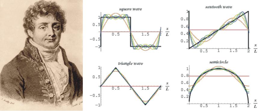 Fenómenos de transporte 1: Joseph Fourier