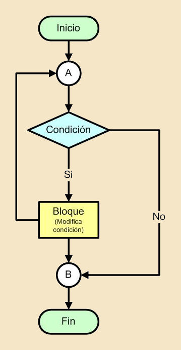programacion 2 c#: ciclo do while