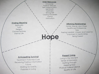 VUSRP Tori Richard: Hope, Spirituality, Sense of Coherence, and Quality ...