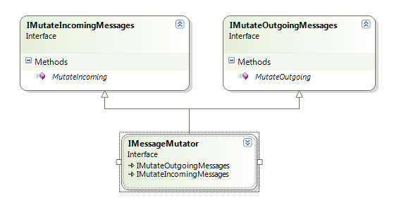 On the Bus: NServiceBus 3.0: Message Mutators