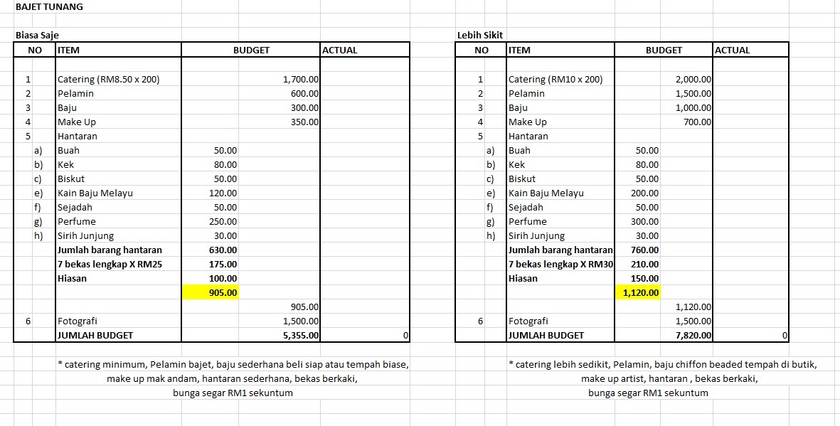 Fairy's Garden: Sembang - sembang Bajet Kahwin dan Tunang..
