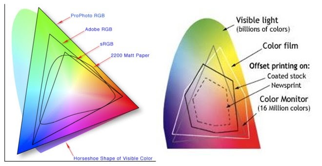 High Definition and High Resolution Motion Imaging: The Concept of ...