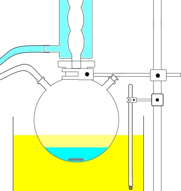 Ndaru Belajar Kimia: Metode Sintesis Refluks