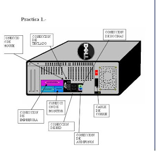 DGO:): 1.- Entradas del CPU