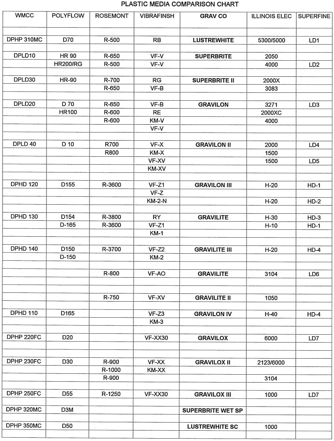Tumbling Media - Deburring Media - Polishing Media: Tumbling Media ...
