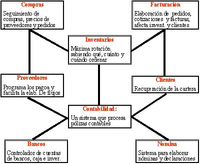 BaSe De DaToS: Modelos de Bases de Datos