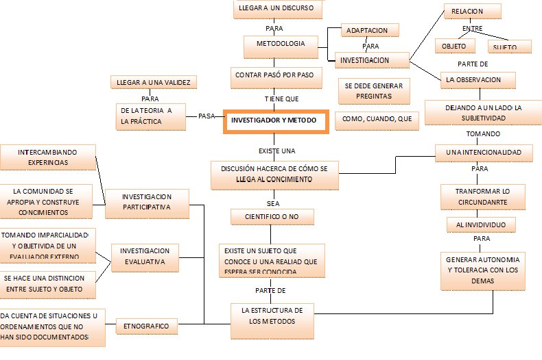 MEDIACIONES 1: mapa tercer capitulo
