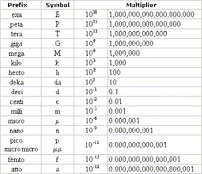 Visualizing Chemistry: Activity 3 1/12/2011 Dimenstional Analysis ...