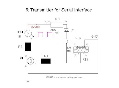 Computer Tips and Trix: IR Transmitter for Serial Interface