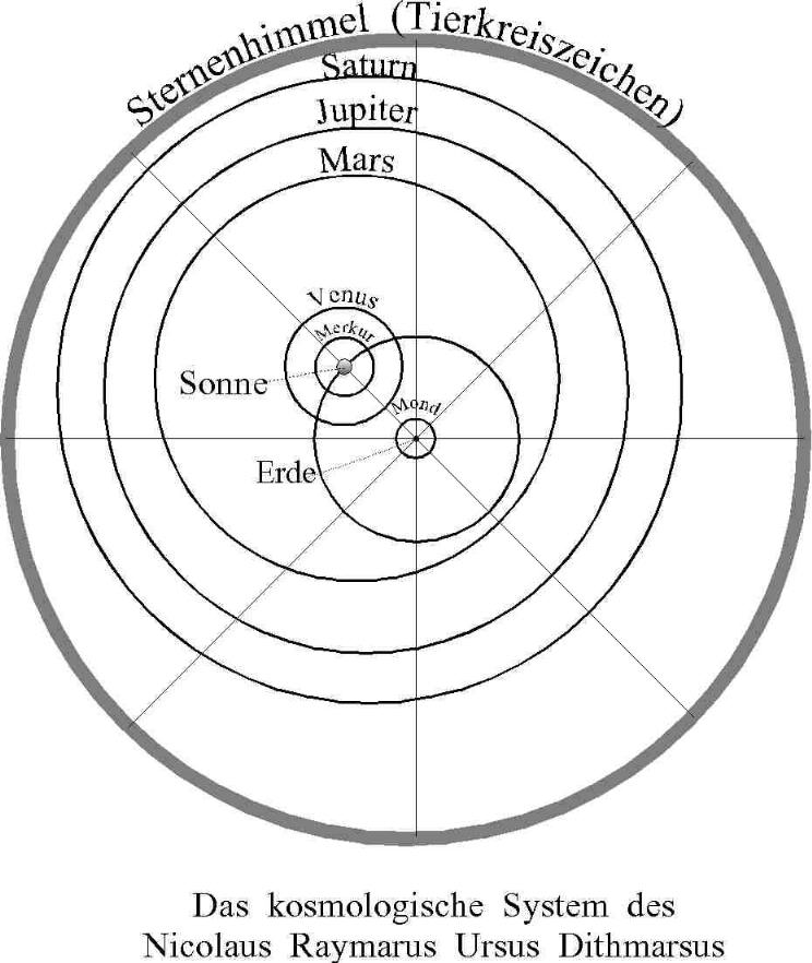 Ventos do Universo: O génio do "método experimental" (Tycho Brahe e Kepler)