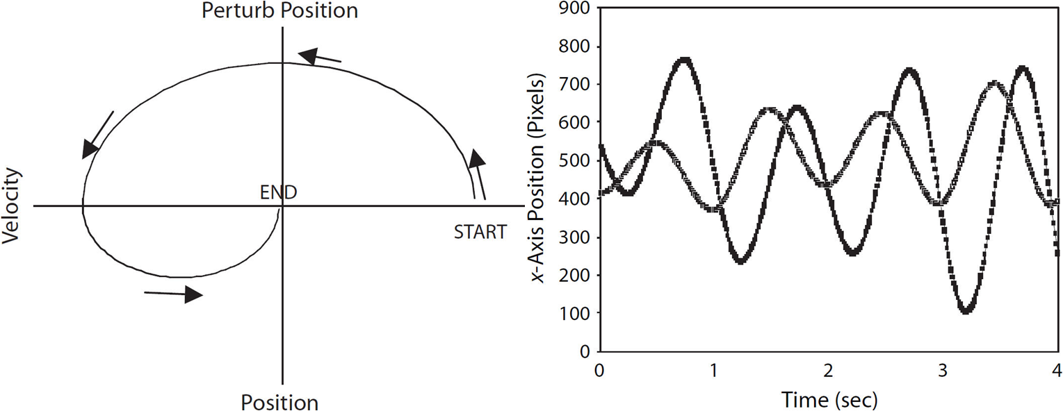 Notes from Two Scientific Psychologists: Identifying the Visual ...
