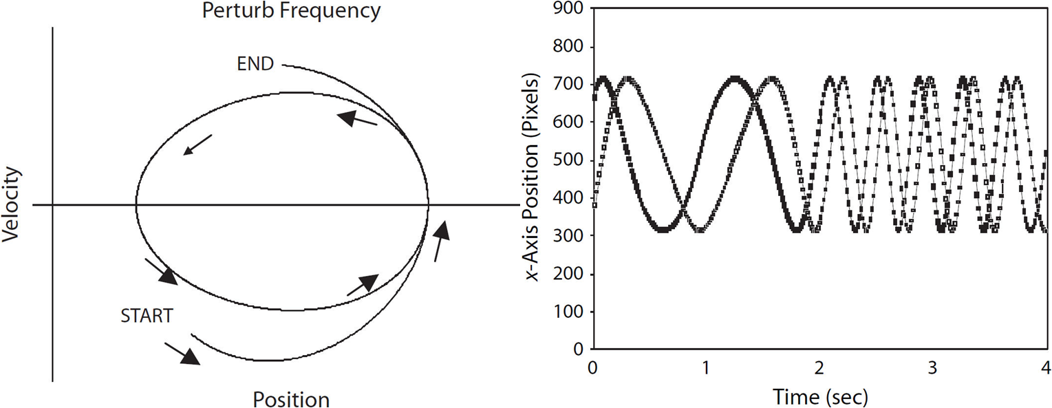 Notes from Two Scientific Psychologists: Identifying the Visual ...