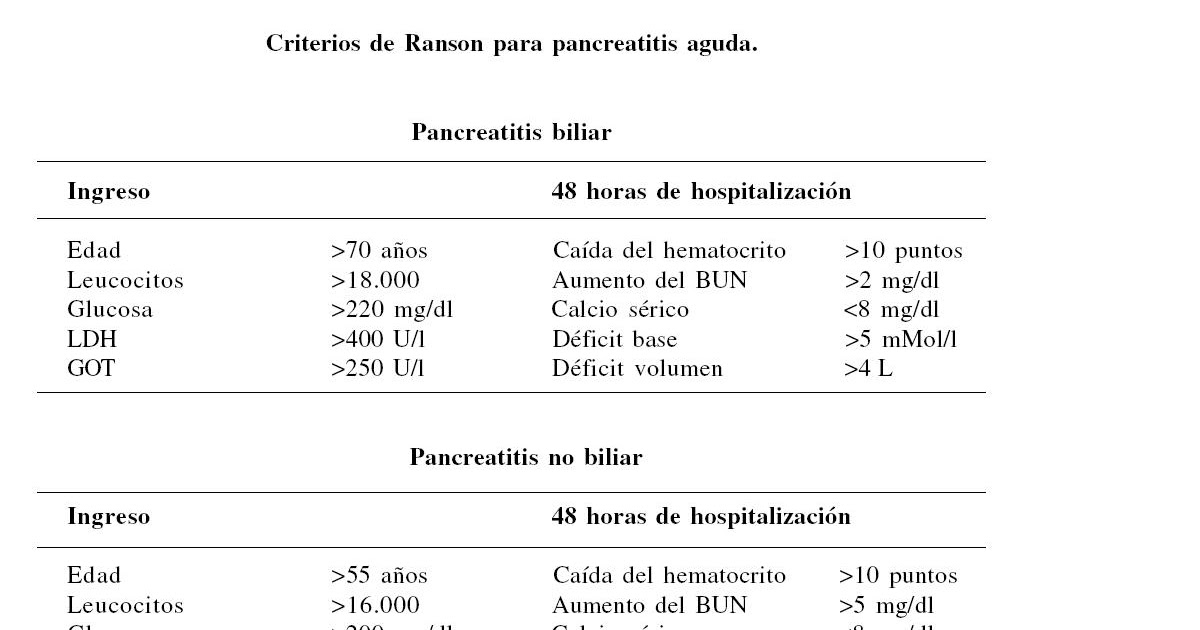 PANCREATITIS: Predicción de Gravedad. Criterios de Ranson