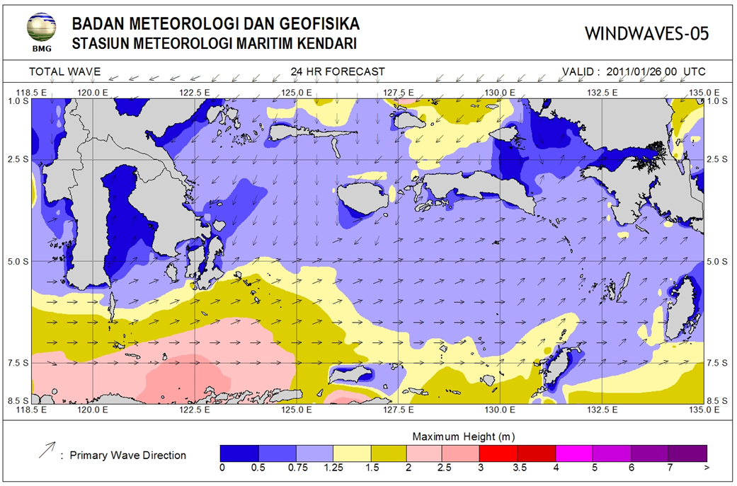 CATATAN KERJA SEORANG PRAKIRAWAN BMKG: Informasi Cuaca Maritim Stasiun ...