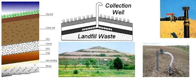 Waste Energy: Landfill Gas Capture