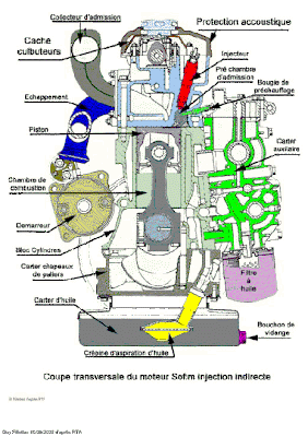 la mécanique de la base a la haute technicité: classifications du ...
