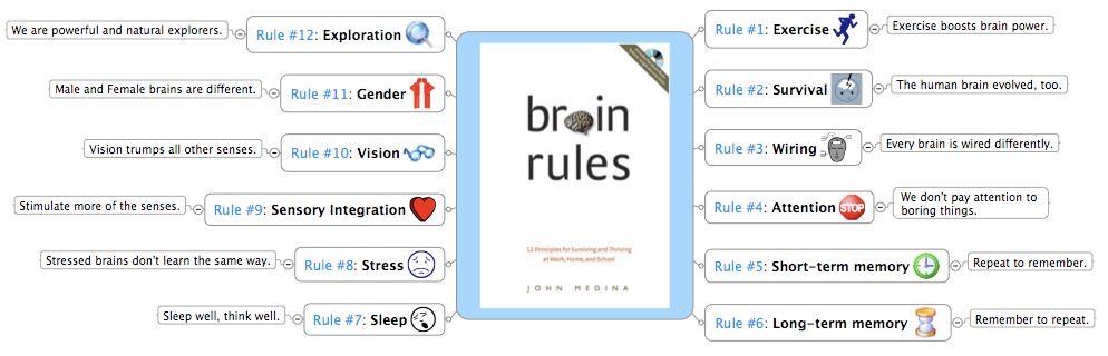 First Year Writing at Utah Valley University: Brain Rule #4 : We don't ...