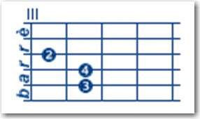 Scuola di Chitarra: Accordo di Sol Maggiore - Costruzione e posizioni