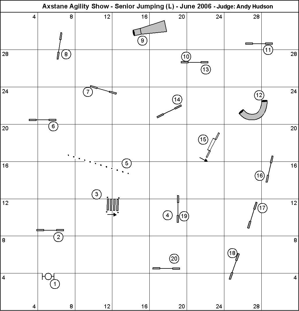 Andy Hudson - Agility & Jumping Courses: KC Agility Shows