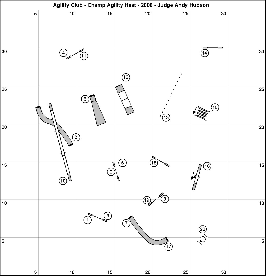Andy Hudson - Agility & Jumping Courses