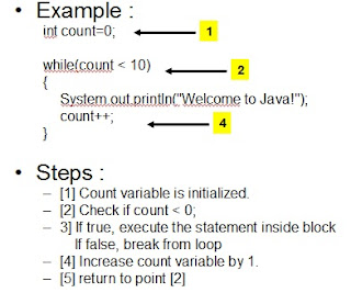 sharing: IT - Iteration Statements
