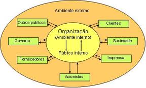 Administração no Blog: Global Tour Corporation
