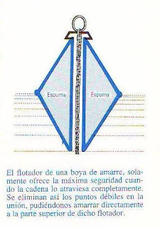 Cruceros Glenans: Boya o muerto