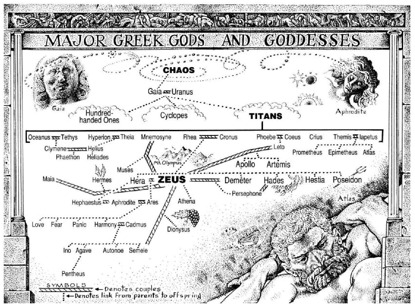 Kisah Mitologi: Bagan Silsilah Mitologi Yunani