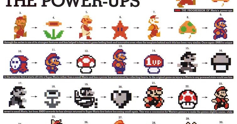 Os diversos Power-ups de Mario