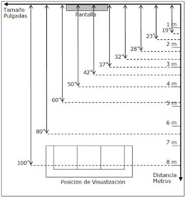 Mi Hogar Digital: ¿Cómo seleccionar la pantalla ideal?